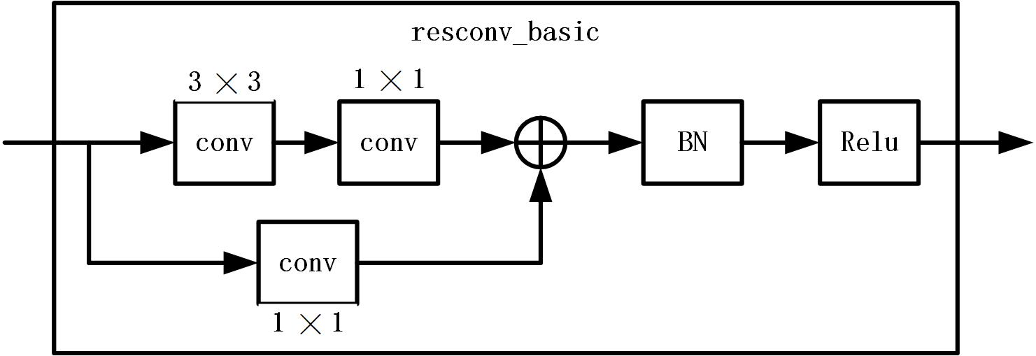 monodepth-pytorch代码实现学习笔记（二）_upconv什么模块-CSDN博客