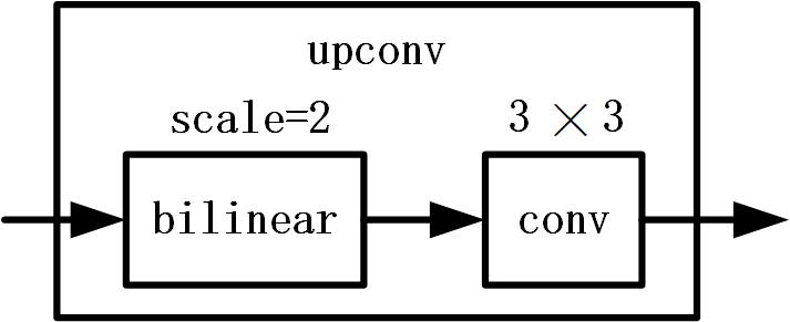 monodepth-pytorch代码实现学习笔记（二）_upconv什么模块-CSDN博客