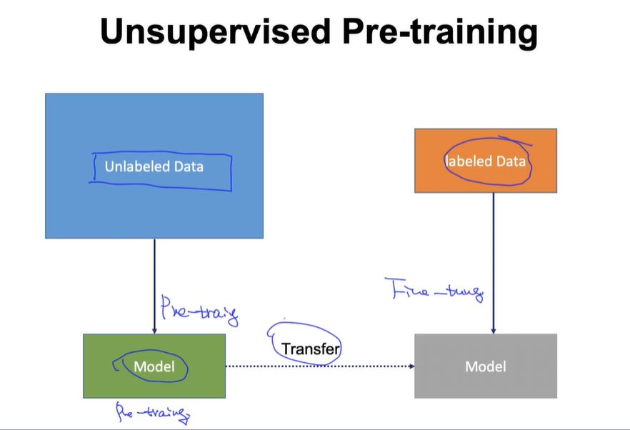 迁移学习fine-tune示意图与代码详解_迁移学习示意图-CSDN博客