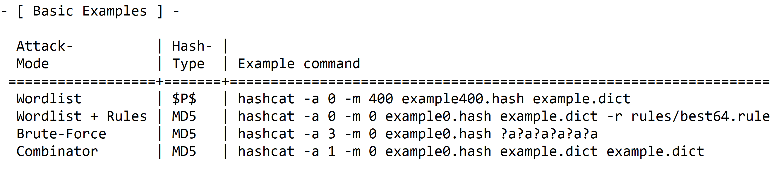 Hashcat Tutorial – The basics of cracking passwords with hashcat_cracking iot passwords using ...