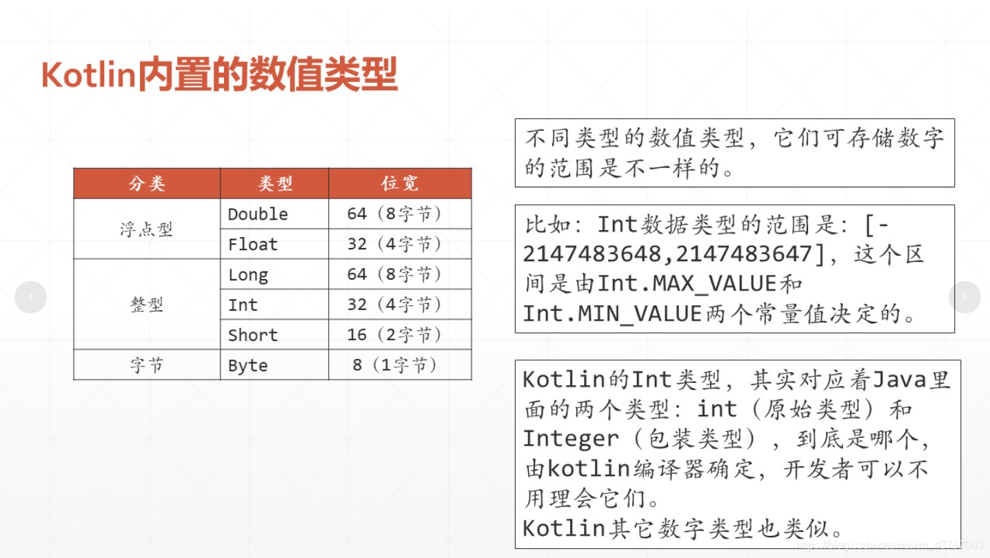 Kotlin学习笔记 数值类型kotlin 数值 Csdn博客