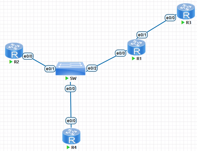CISCO无逼逼赖赖之BGP建邻居详细配置与show命令介绍_show ip bgp-CSDN博客