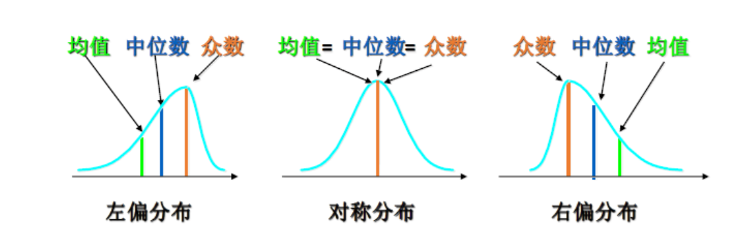 统计分析知识之 描述性统计分样本描述性统计 Csdn博客 