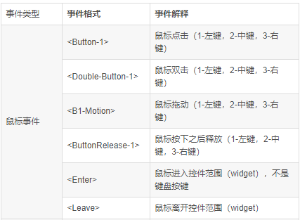 python-使用Tkinter进行GUI程序设计（参考课本实现的案例中介绍用处）_divide() takes 2 positional arguments but 3 were g-CSDN博客