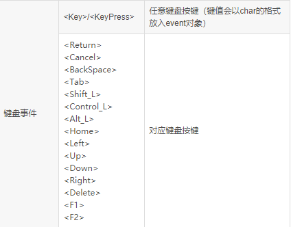 python-使用Tkinter进行GUI程序设计（参考课本实现的案例中介绍用处）_divide() takes 2 positional arguments but 3 were g-CSDN博客