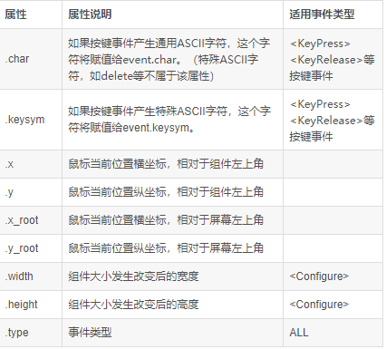 python-使用Tkinter进行GUI程序设计（参考课本实现的案例中介绍用处）_divide() takes 2 positional arguments but 3 were g-CSDN博客