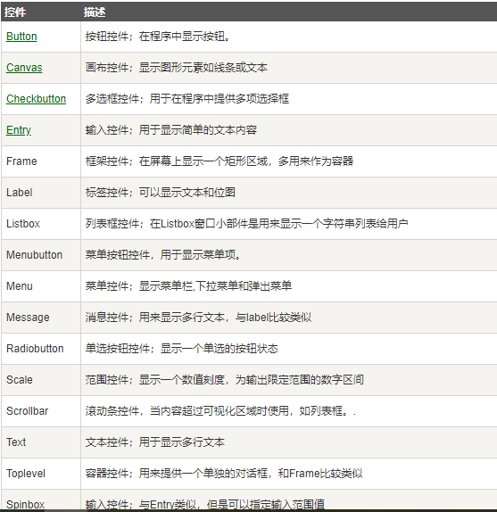 Python 使用tkinter进行gui程序设计（参考课本实现的案例中介绍用处）divide Takes 2 Positional Arguments But 3 Were G Csdn博客 