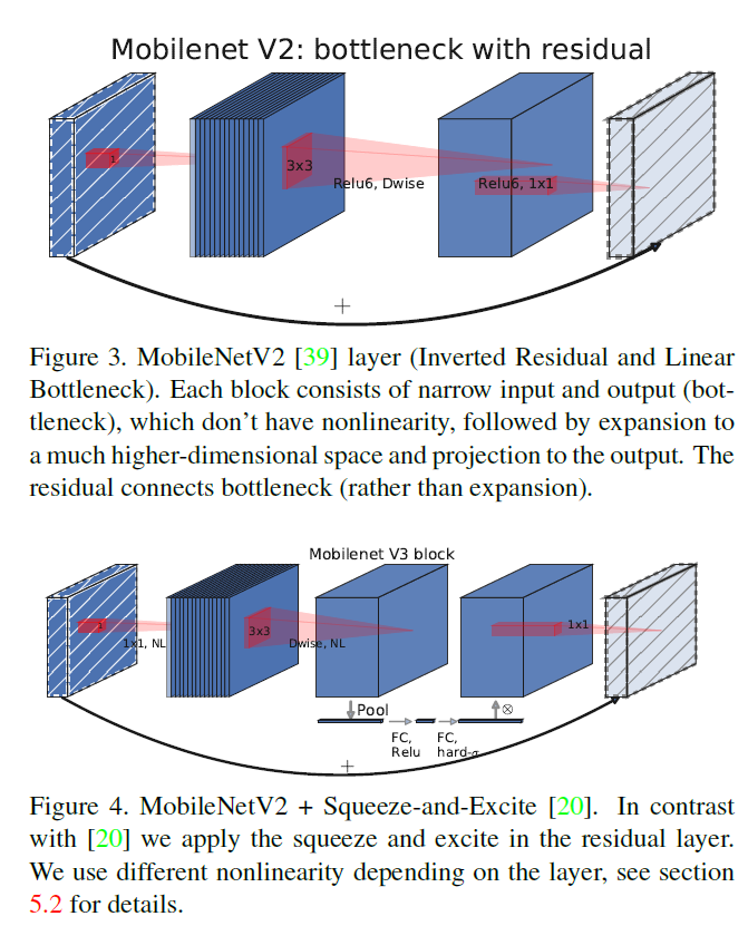 MobileNetV1、V2、V3总结_为什么mobilnetv1网络中很多卷积核为空_Dreamer_Du的博客-CSDN博客