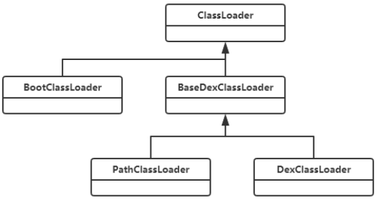 Android中插件化实现的原理,宿主app运行插件中的类 (一)_android 插件化 宿主和插件是一个进程还是多个-CSDN博客