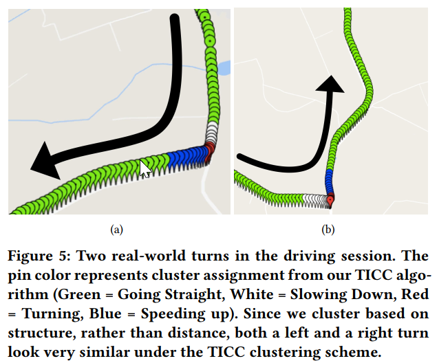 【时序分割】2017KDD论文 Toeplitz Inverse Covariance-Based Clustering of Multivariate Time Series（TICC ...