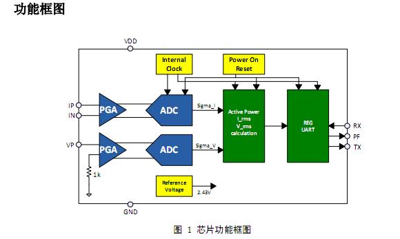 HLW8032功率计+esp8266WiFi插座 mixly blynk_hlw8032 esp8266-CSDN博客