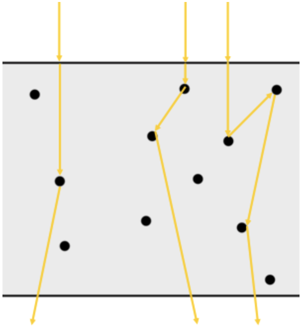 蒙特卡洛(Monte Carlo)方法的介绍和应用-CSDN博客
