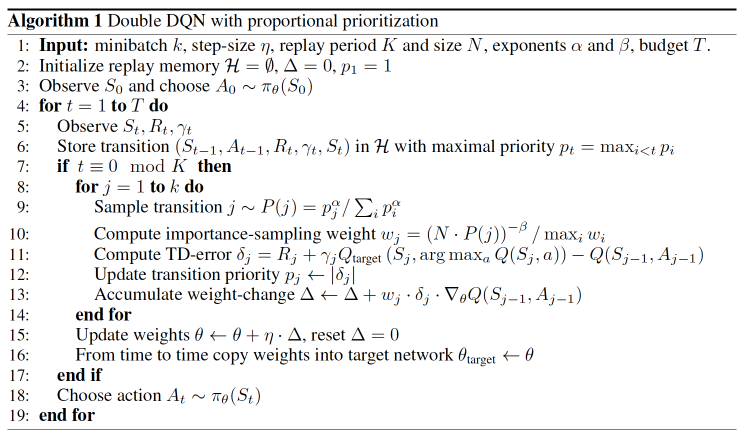 深度强化学习（DRL）三：从Q-learning到Deep Q Network(DQN)_deep q-network与q-learning的 ...