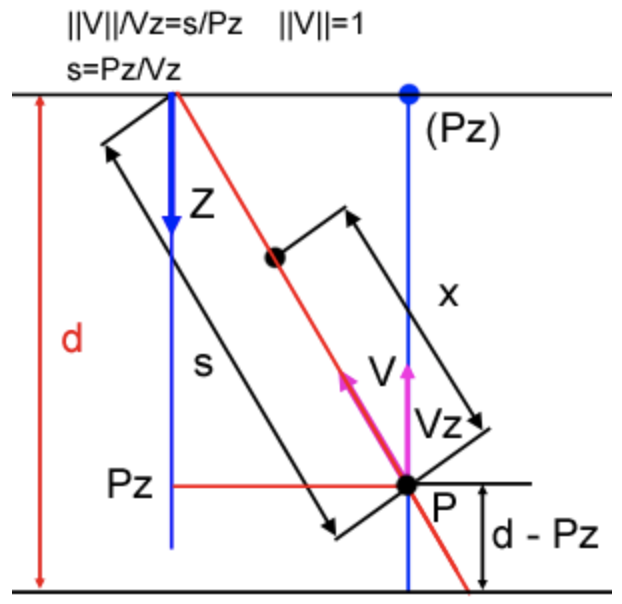 蒙特卡洛(Monte Carlo)方法的介绍和应用-CSDN博客