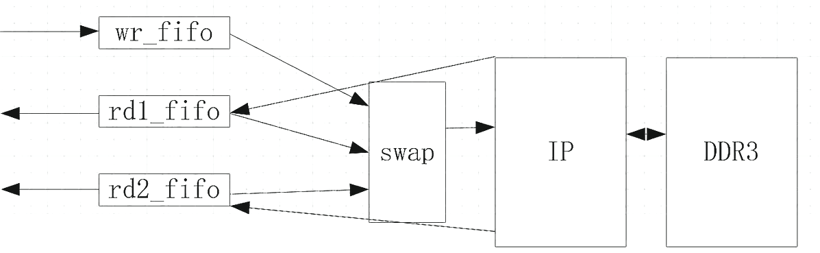 Xilinx VIVADO中DDR3 IP核的使用（3）_vivado调用ddr ip[opt 31-67]-CSDN博客