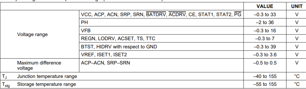关于TI BQ24610的锂电池充电电路设计_bq24610的外围电路讲解-CSDN博客
