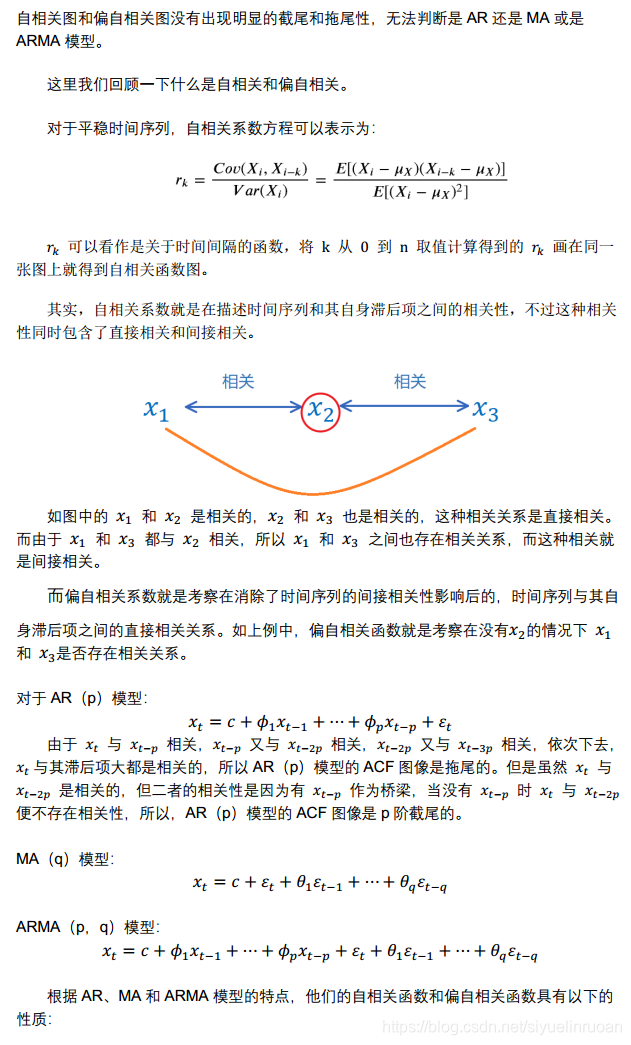 时间序列实战之arimagarch模型及python实现arima Garch Csdn博客
