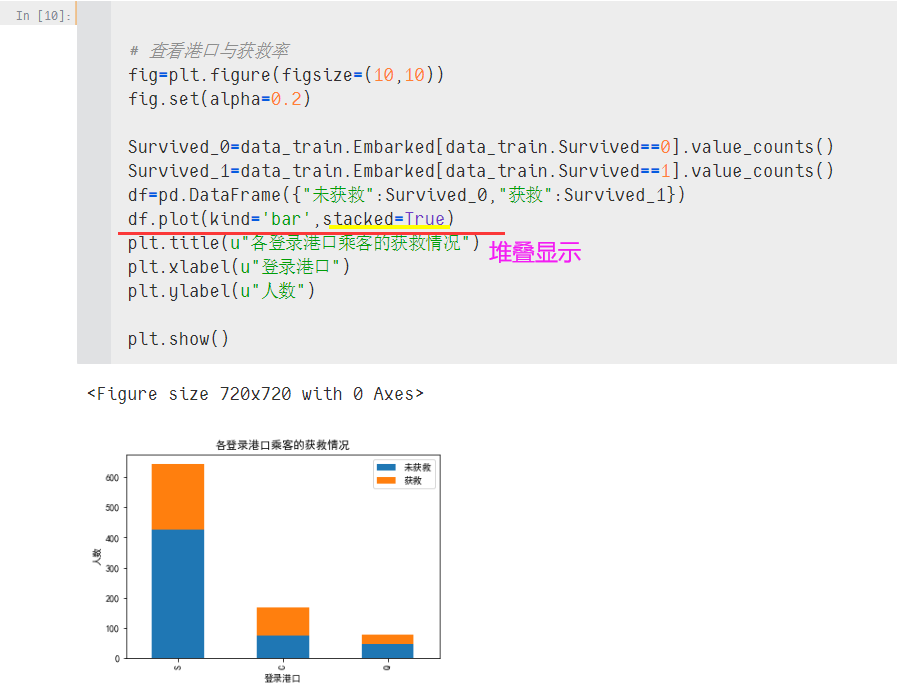 Pandas中，画直方图Hist 的四种方法,以及其他绘图_pandas hist-CSDN博客