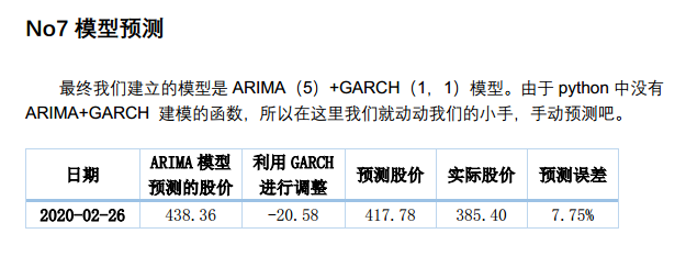 时间序列实战之arimagarch模型及python实现arima Garch Csdn博客 