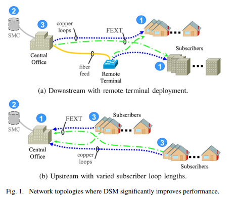 SCALE: A Low-Complexity Distributed Protocol for Spectrum Balancing in Multiuser DSL Networks_a ...