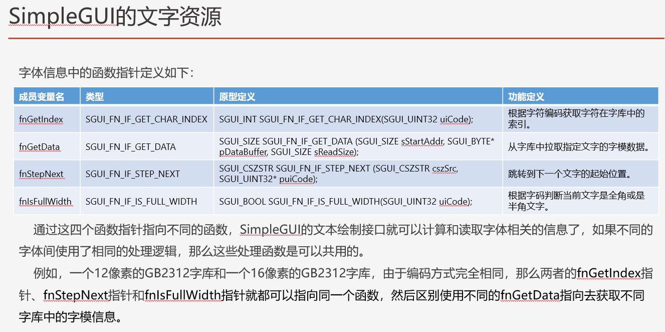 关于Simple GUI精简字库的制作方法_simplegui-CSDN博客