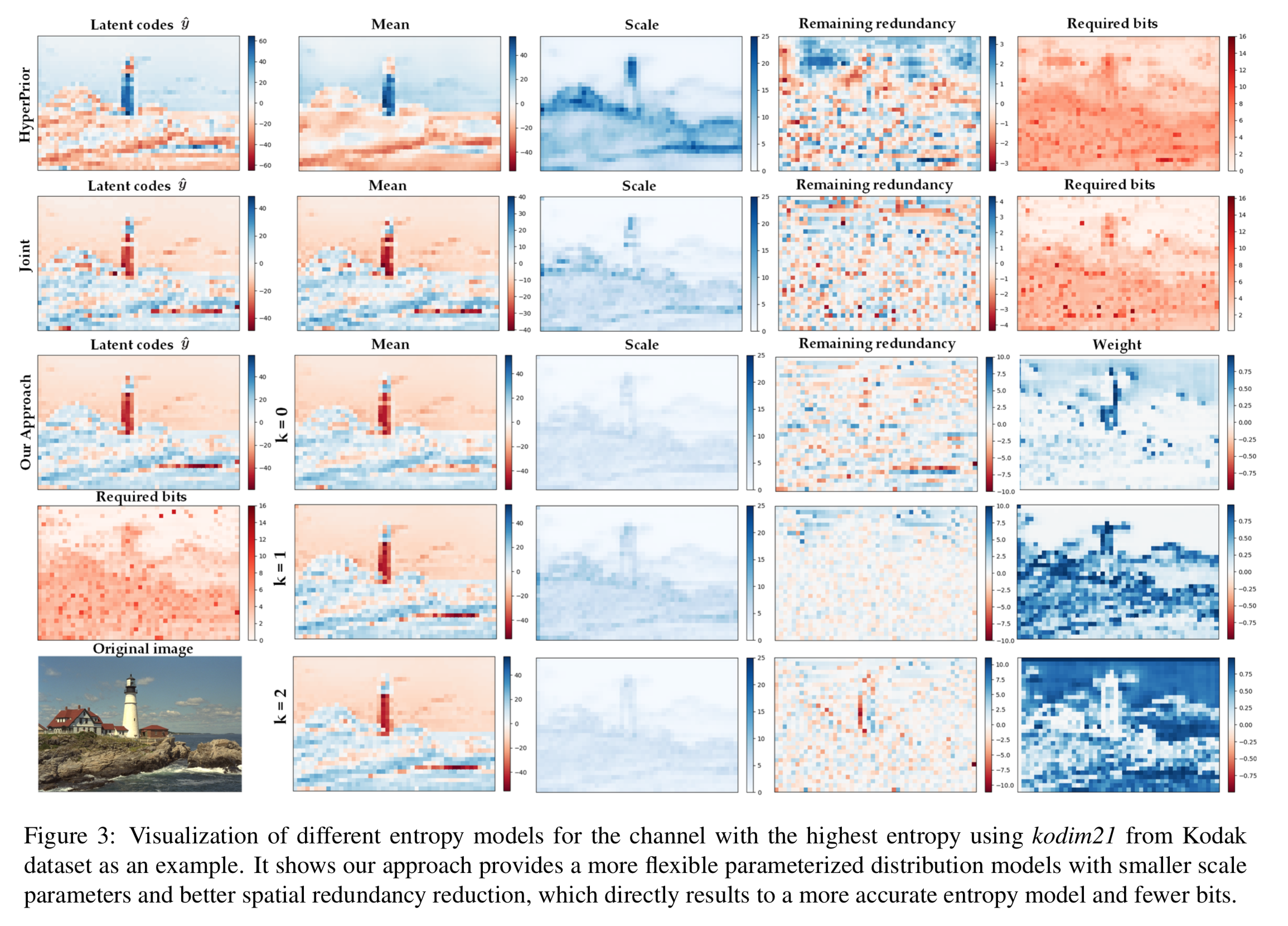 图像压缩之《Learned Image Compression with Discretized Gaussian Mixture ...