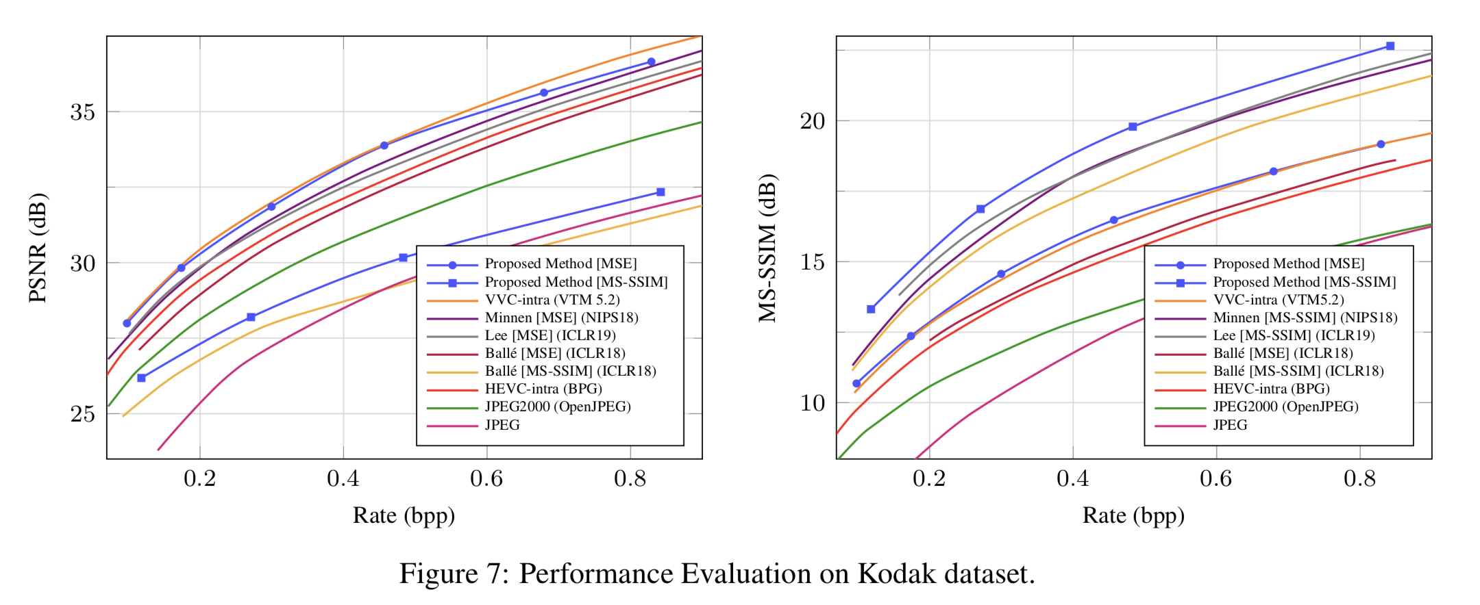 图像压缩之《Learned Image Compression with Discretized Gaussian Mixture ...