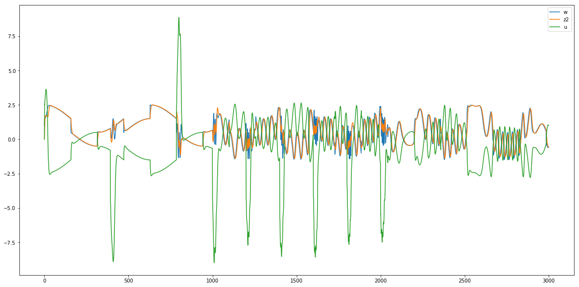 自抗扰控制（ADRC）—— 一阶系统_一阶adrc-CSDN博客