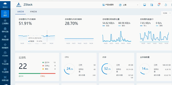 ZStack云平台功能概述_zstack作用-CSDN博客