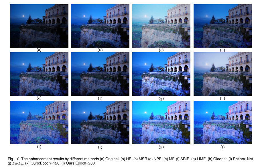 自监督图像增强网络:仅利用低照度图像训练_self-supervised image enhancement network: trainin-CSDN博客