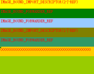 PE结构（四） 绑定导入表_pe结构中的绑定导入表-CSDN博客
