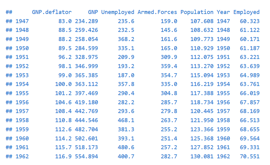 方差膨胀因子(VIF)学习_vif检验stata命令-CSDN博客