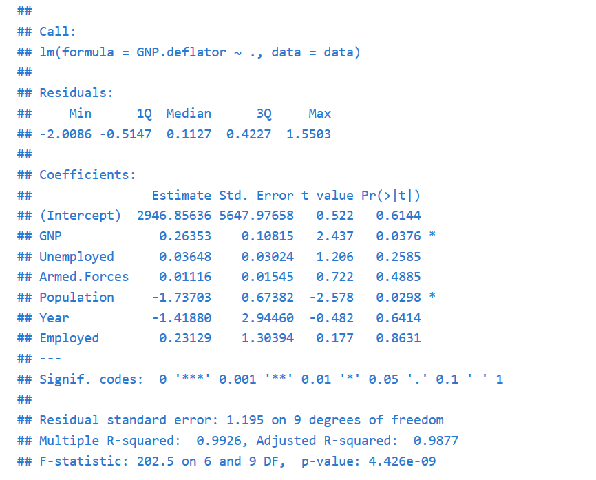 方差膨胀因子(VIF)学习_vif检验stata命令-CSDN博客