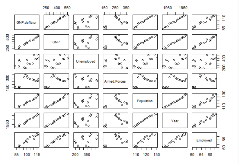 方差膨胀因子(VIF)学习_vif检验stata命令_lazy_sheep_sheep的博客-CSDN博客