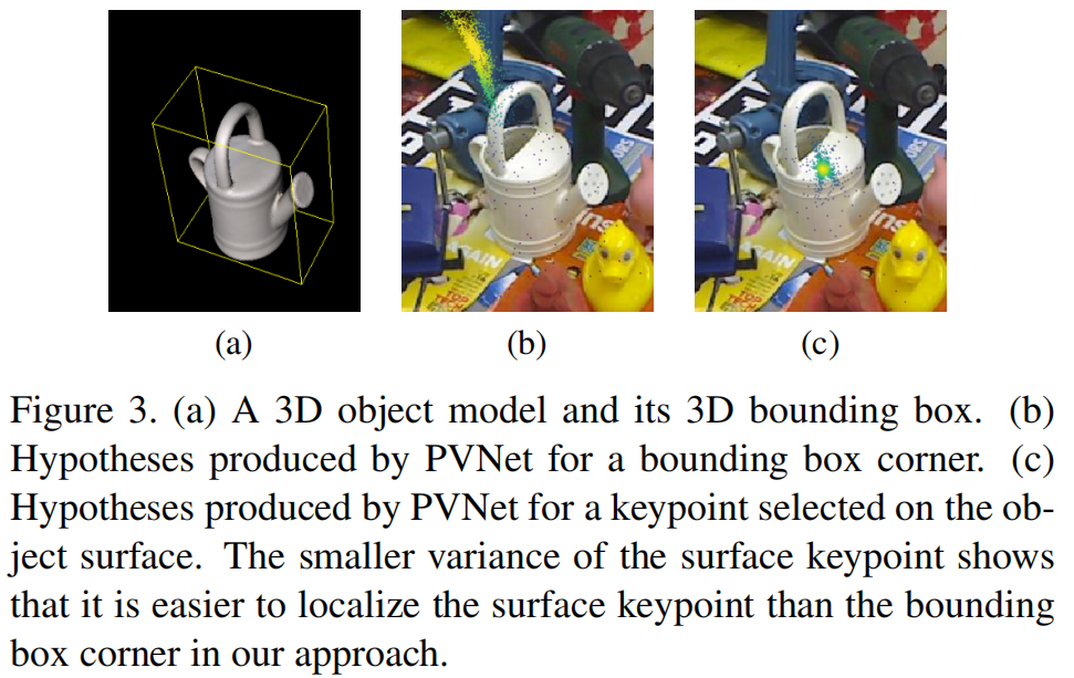 【论文笔记】PVNet: Pixel-wise Voting Network for 6DoF Pose Estimation-CSDN博客