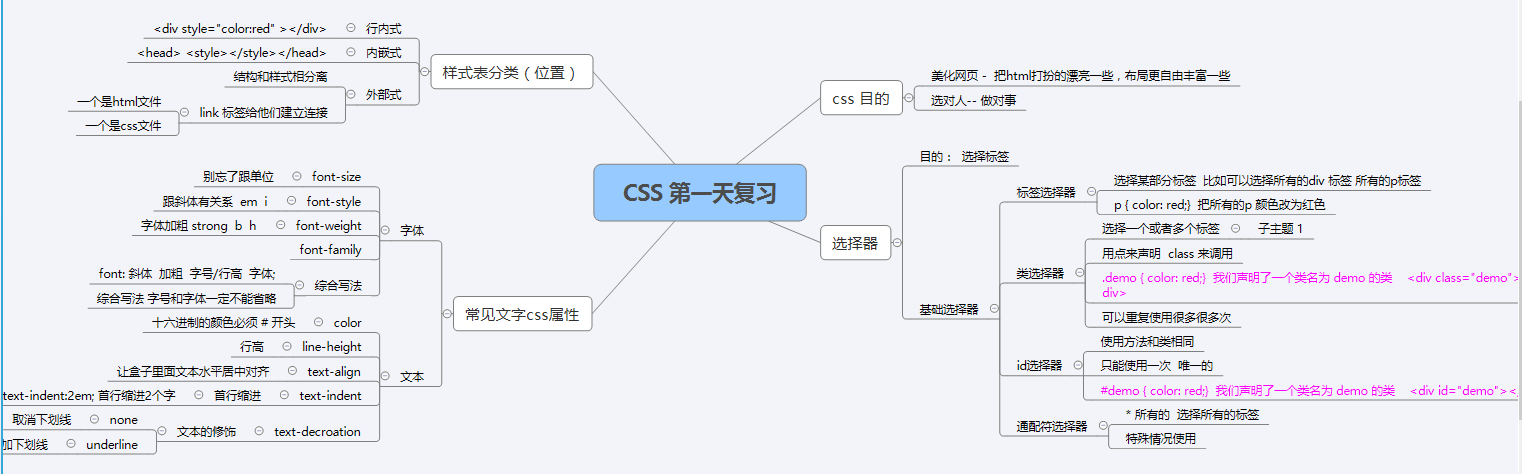 前端开发基础（二）——CSS_1px solid transparent-CSDN博客