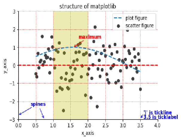 Python数据可视化之matplotlib实践（1.入门）-CSDN博客