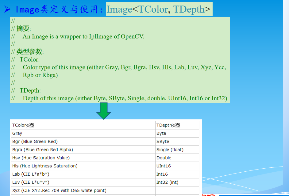 EmguCV-第08讲-访问图像像素_emgu mat 元素访问-CSDN博客