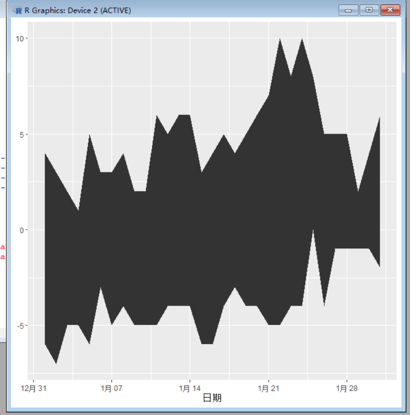 R语言面积图 area chart_geom_area_santiagoru的博客-CSDN博客