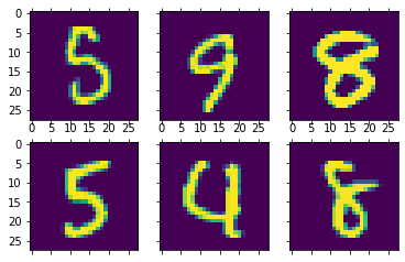 使用逻辑回归进行MNIST数据集分类_x, y = fetch_openml('mnist_784', version=1, return ...