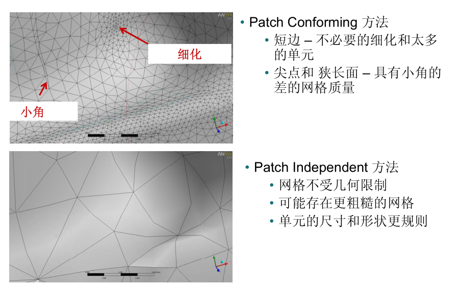 ANSYS Workbench仿真(二）：Mesh（要点）②_workbench mesh-CSDN博客