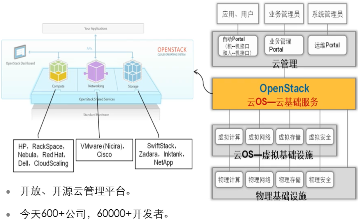【华为解决方案】 华为云架构解决方案_华为云云架构-CSDN博客