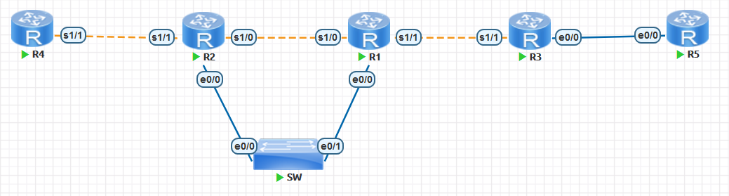 CISCO终极奥义之ISIS配置全流程_cisco is-CSDN博客
