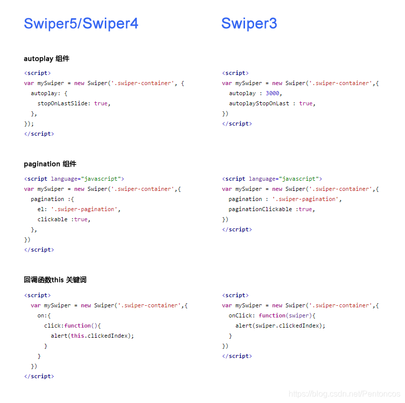 Vue轮播图插件vue Awesome Swiper及其常用属性 Csdn博客 2701