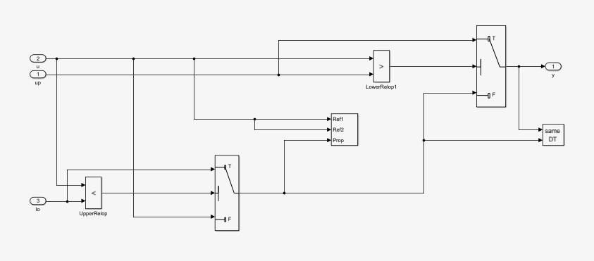 Simulink基础：基本模块操作4（Saturation Dynamic）-CSDN博客