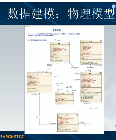 架构设计软件EA使用指南_ea中给块加port-CSDN博客