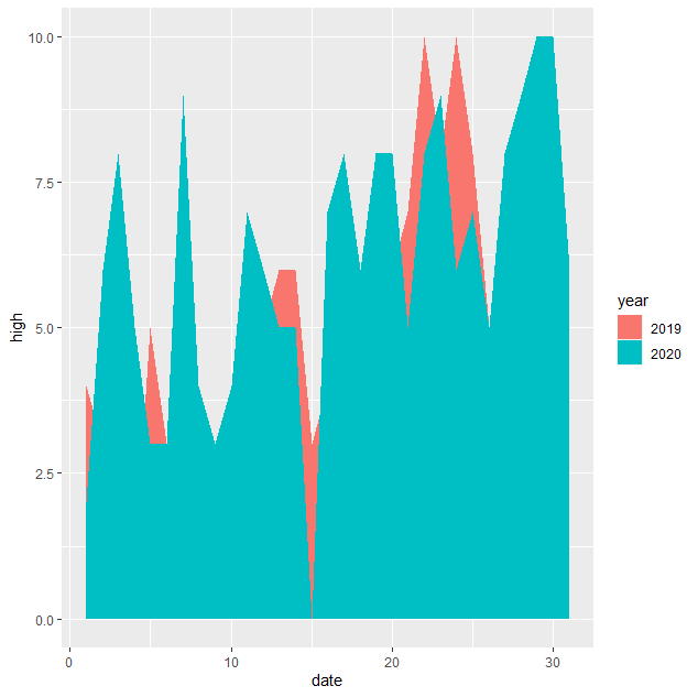 R语言面积图 area chart_santiagoru的博客-CSDN博客_r语言面积图