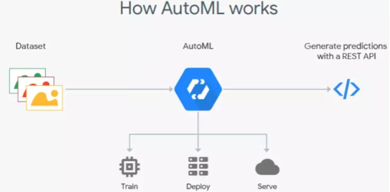 automl---大厂研究项目与开源工具_automl在大厂用的多吗-CSDN博客