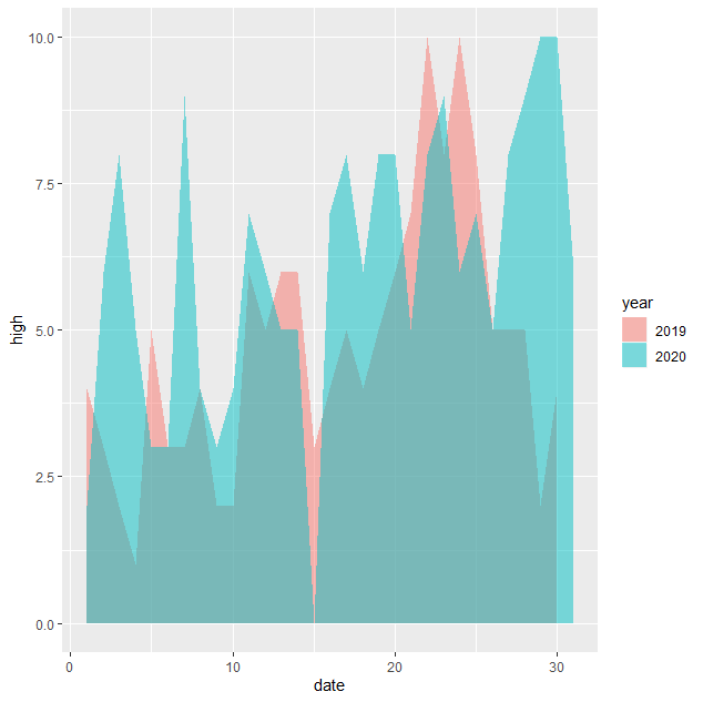 R语言面积图 area chart_santiagoru的博客-CSDN博客_r语言面积图