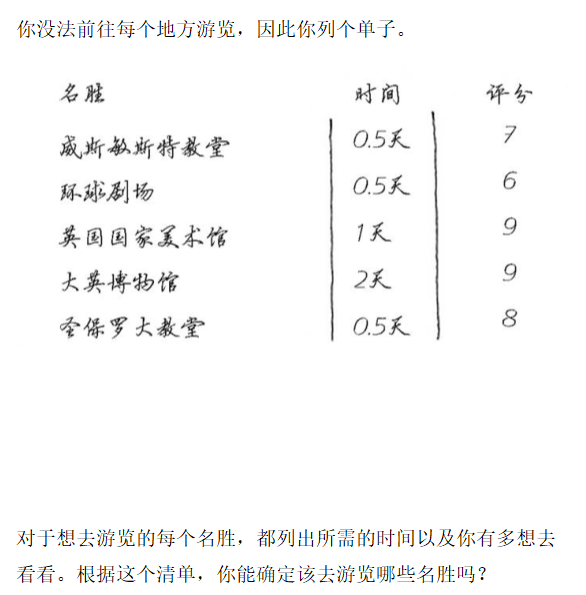 DP(Dynamic Programming)动态规划_dp计算机术语-CSDN博客